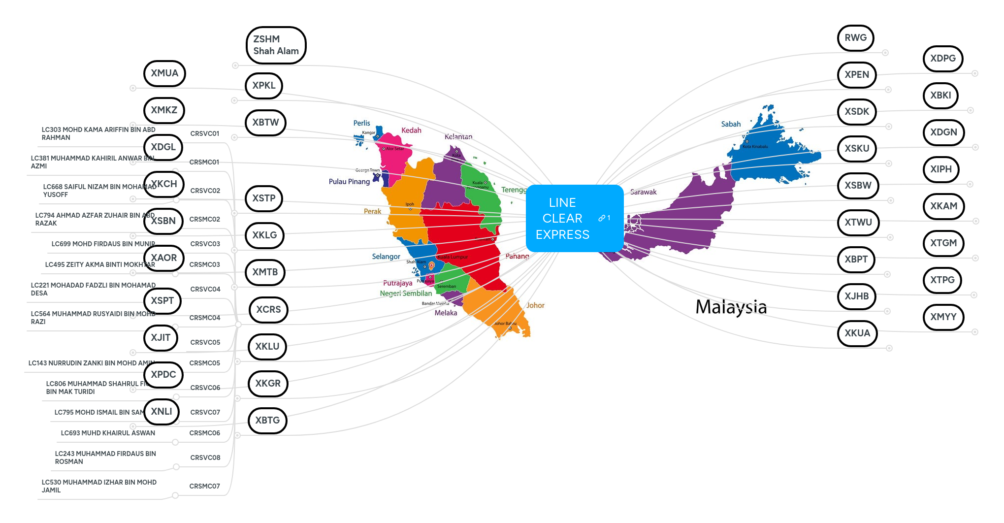 LINE CLEAR EXPRESS | MindMeister Mind map