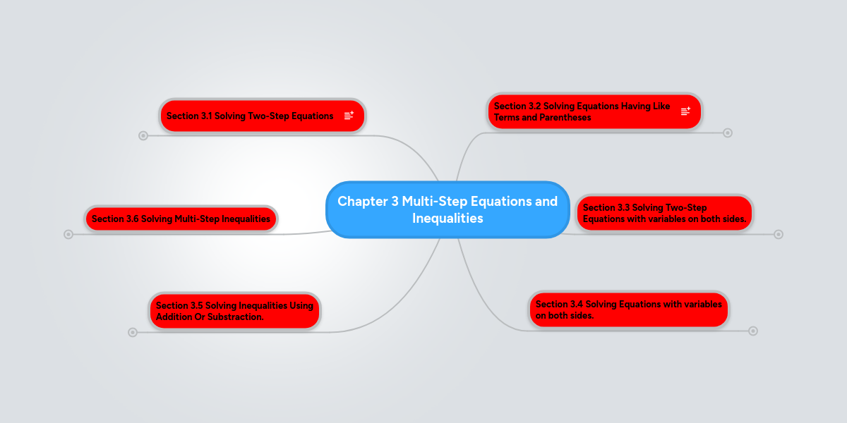 Chapter 3 Multi-Step Equations and Inequalities | MindMeister Mind Map