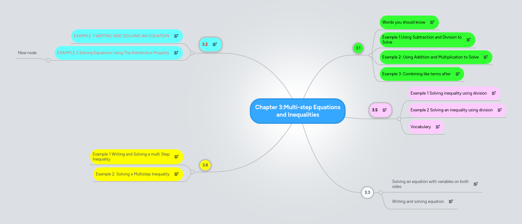 Chapter 3:Multi-step Equations and Inequalities | MindMeister Mind map