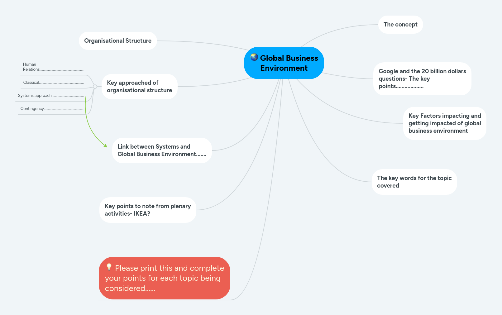 Global Business Environment | MindMeister Mind Map