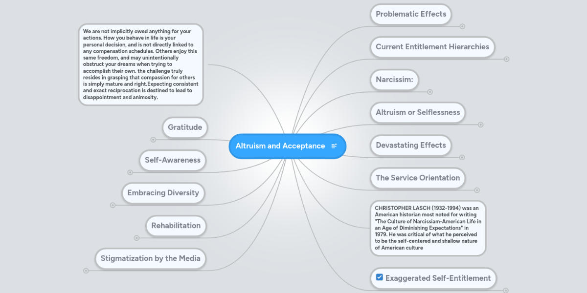 Altruism and Acceptance | MindMeister Mind Map