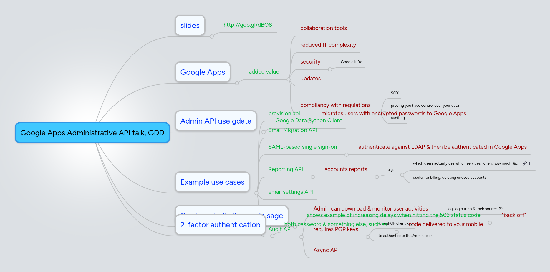Google Apps Administrative API talk, GDD | MindMeister Mind Map