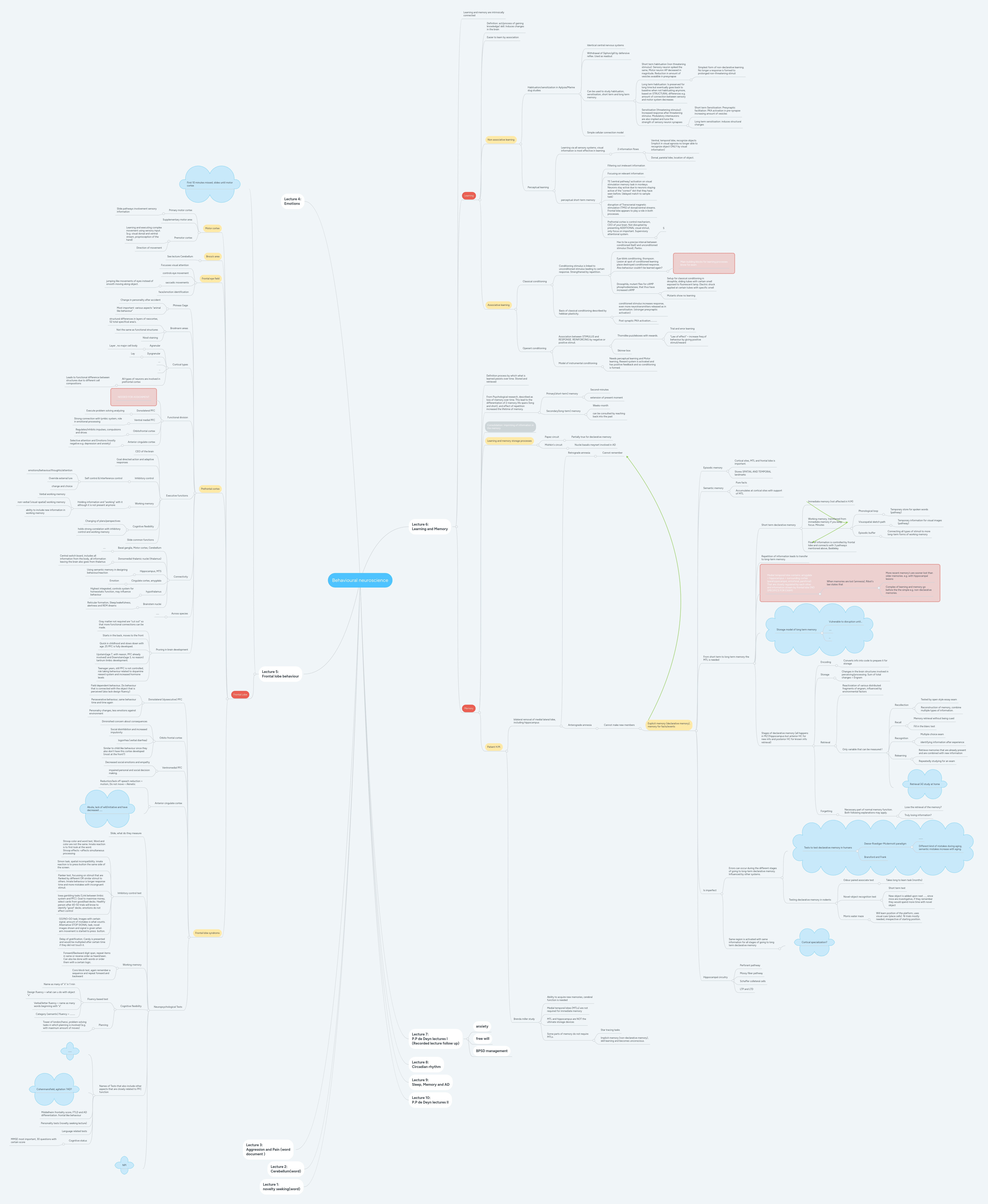 Behavioural neuroscience | MindMeister Mind map