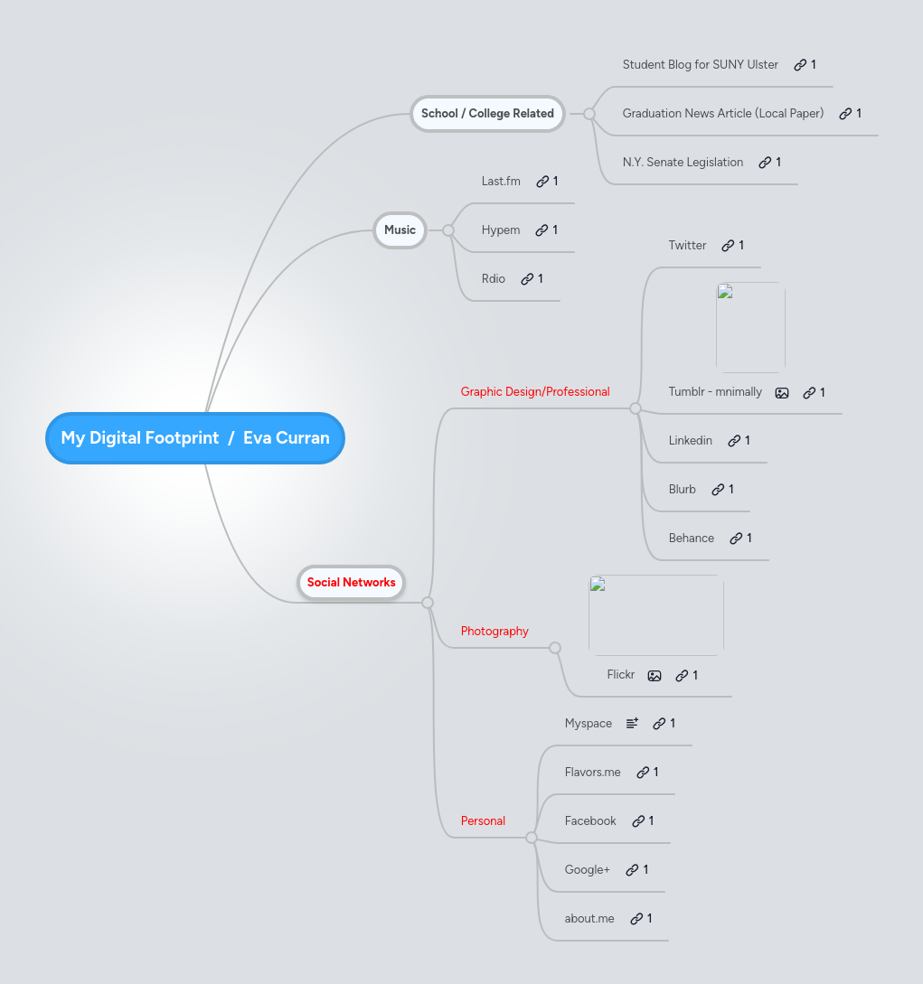 My Digital Footprint / Eva Curran | MindMeister Mind map