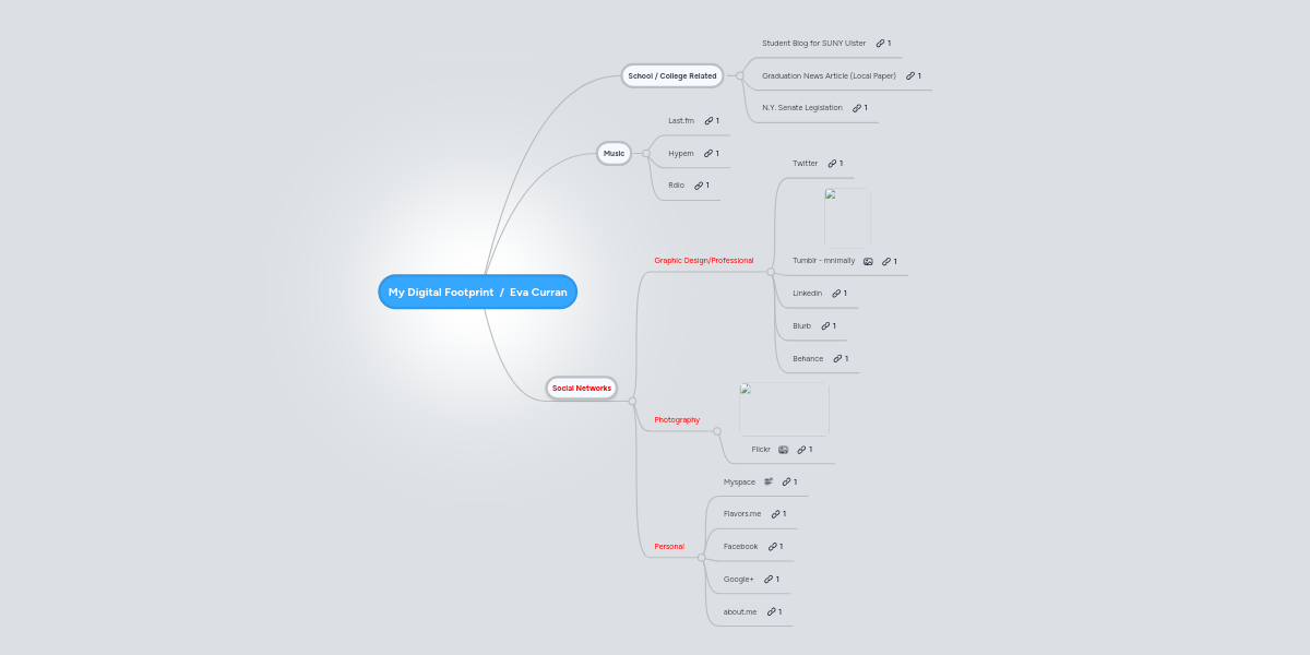 My Digital Footprint / Eva Curran | MindMeister Mind Map