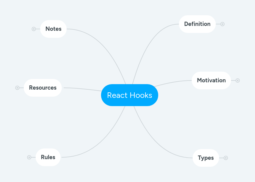 React Hooks | MindMeister Mind map