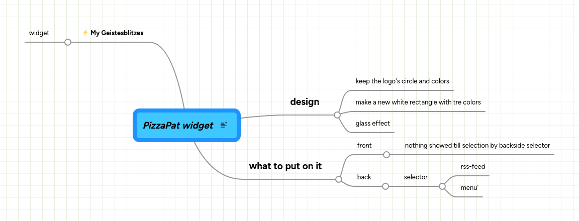 PizzaPat widget | MindMeister Mind Map