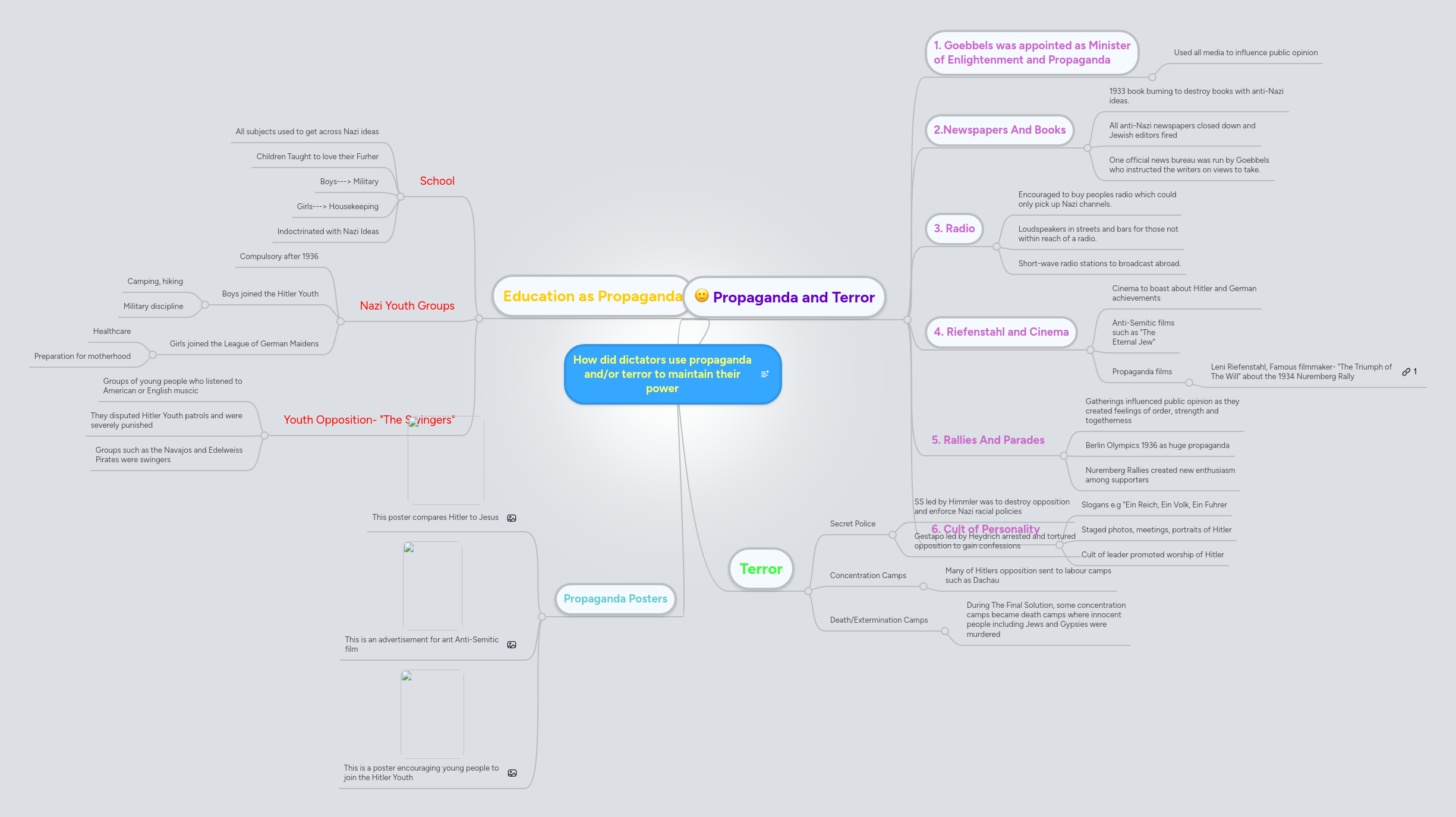 How did dictators use propaganda and/or terror to... | MindMeister Mind Map