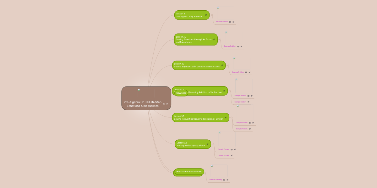 Pre-Algebra Ch.3 Multi-Step Equations & Inequalit... | MindMeister Mind Map