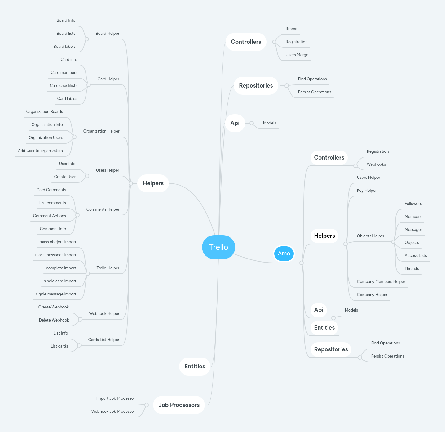 Mind Mapping Software: Mind Maps | MindMeister