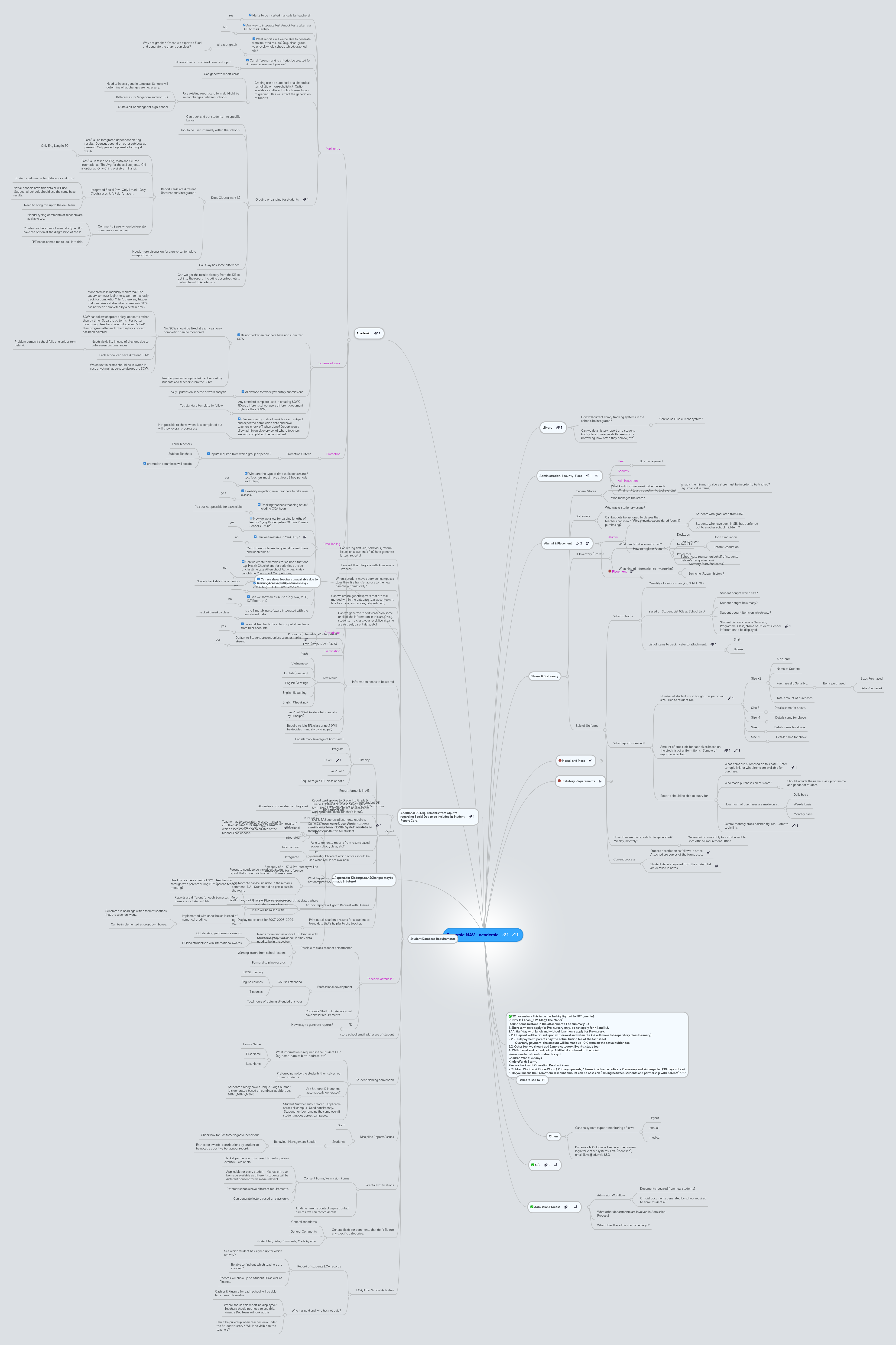Dynamic NAV - academic | MindMeister Mind map