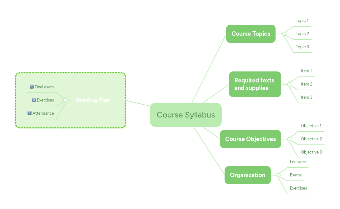 Course Syllabus | MindMeister Mind map