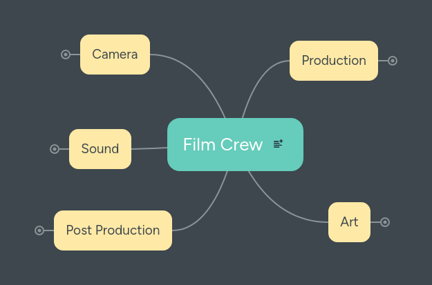 Film Crew | MindMeister Mind map