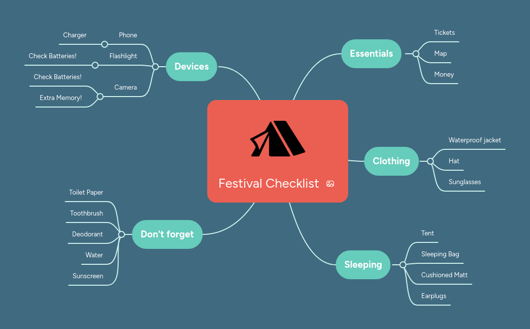 Festival Checklist | MindMeister Mind map