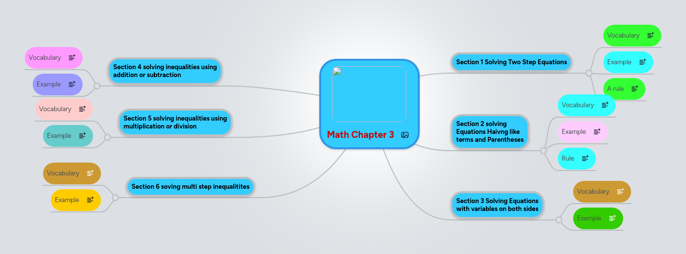 Math Chapter 3 | MindMeister Mind map