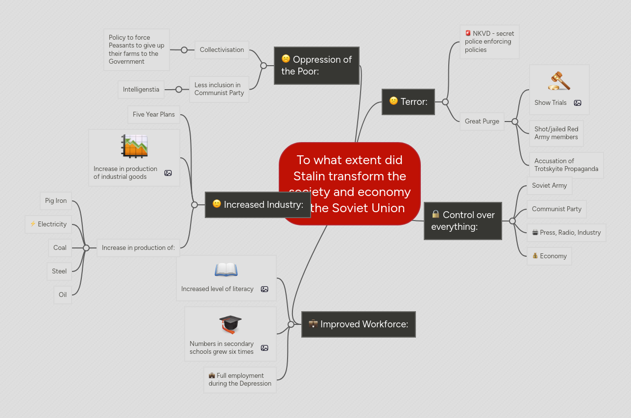 To what extent did Stalin transform the society a... | MindMeister Mind map
