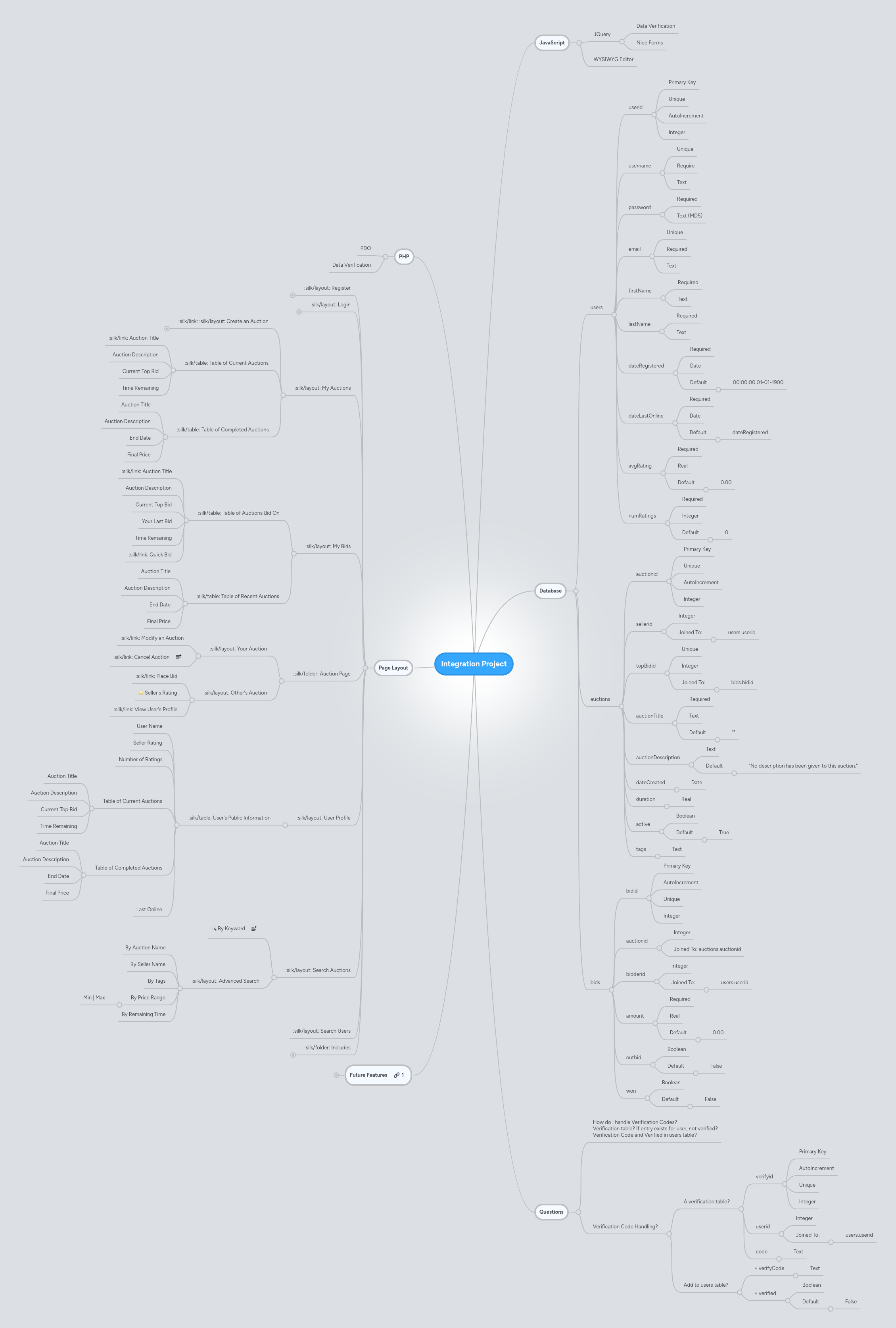Integration Project | MindMeister Mind Map