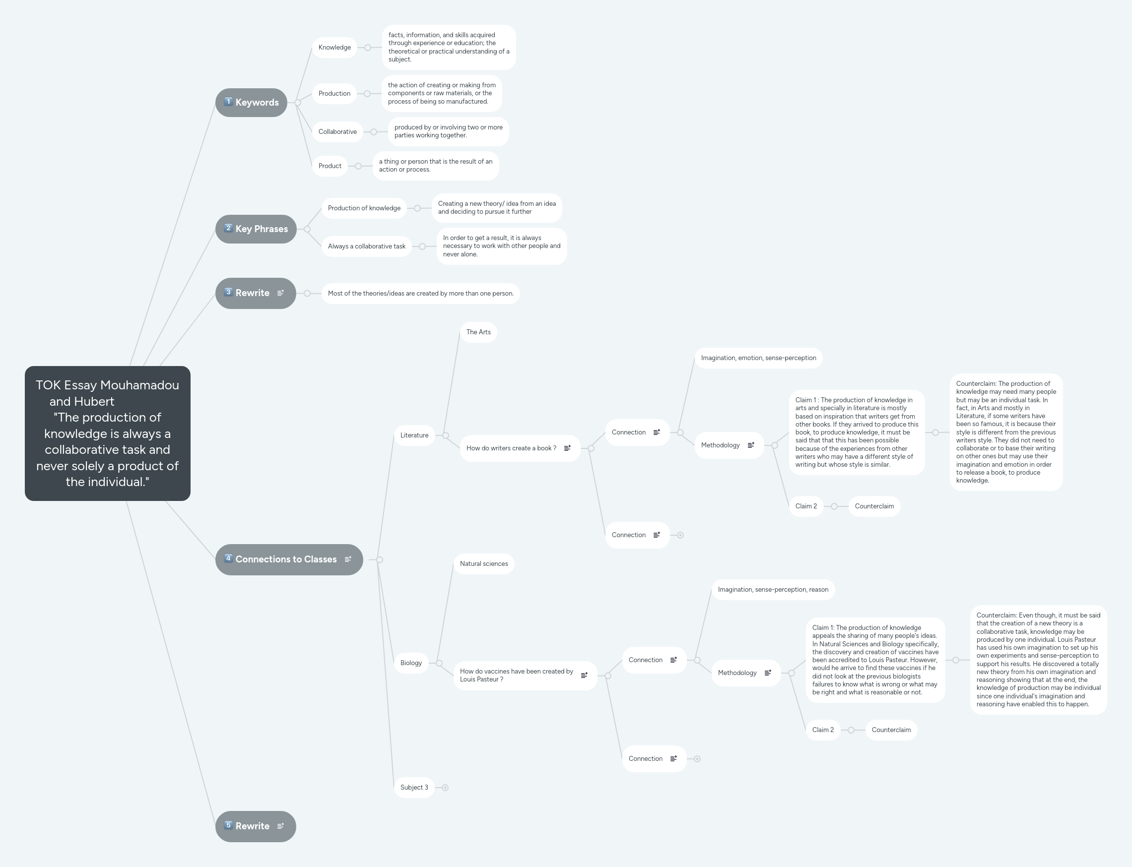 TOK Essay Mouhamadou and Hubert "... | MindMeister Mind map