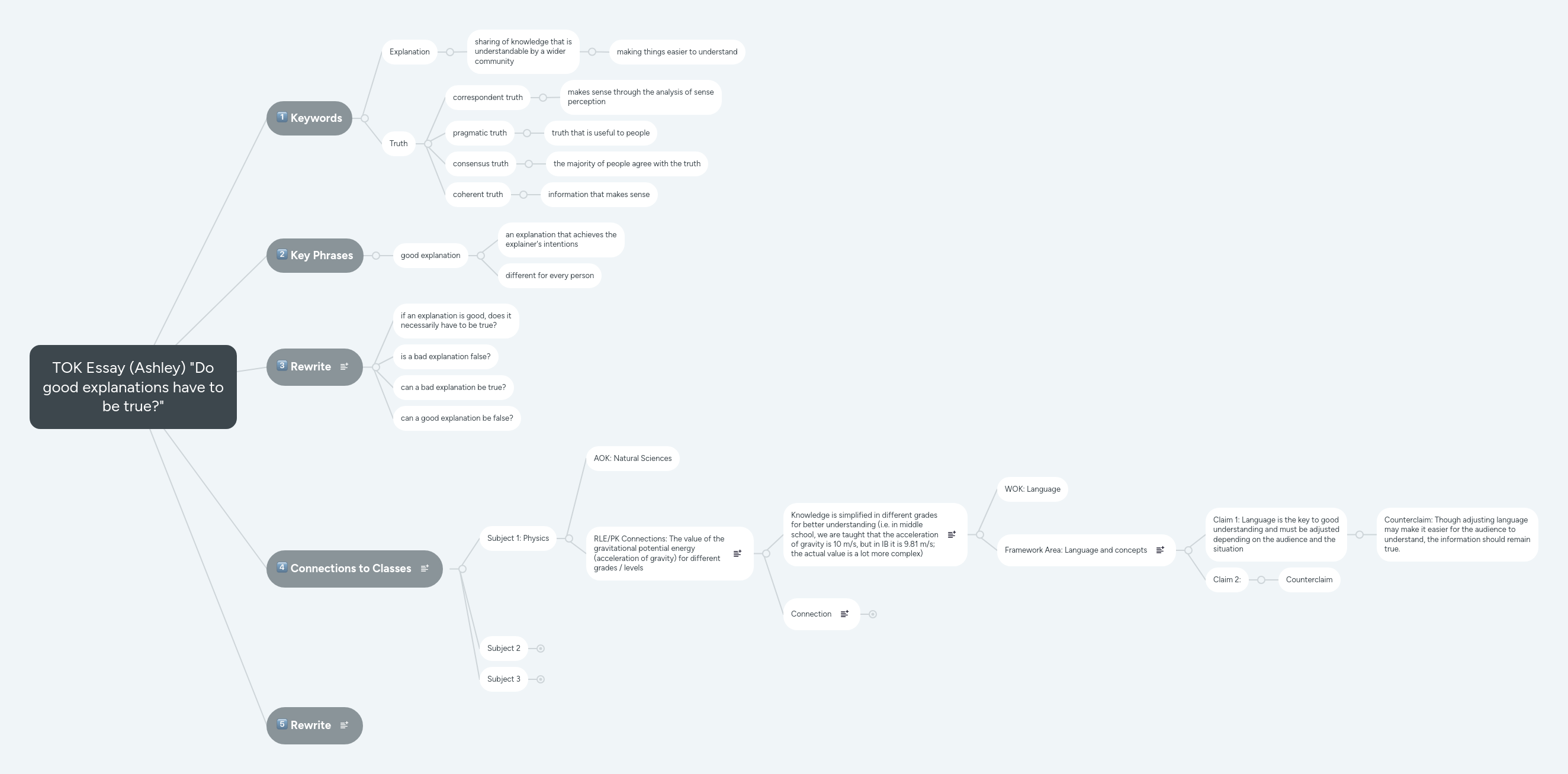 TOK Essay (Ashley) "Do good explanations have to ... | MindMeister Mind map