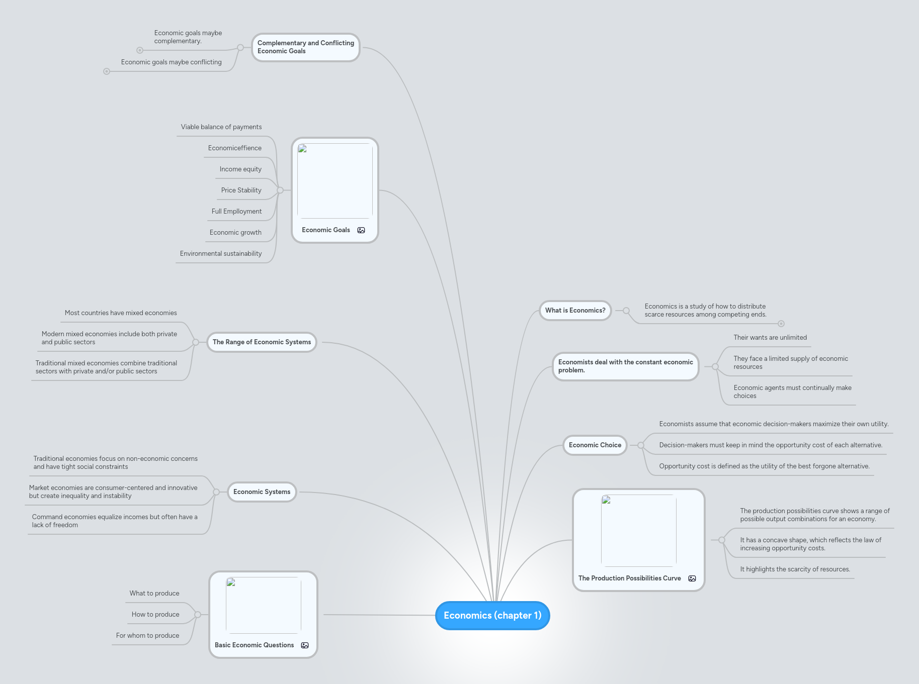 Economics (chapter 1) | MindMeister Mind map