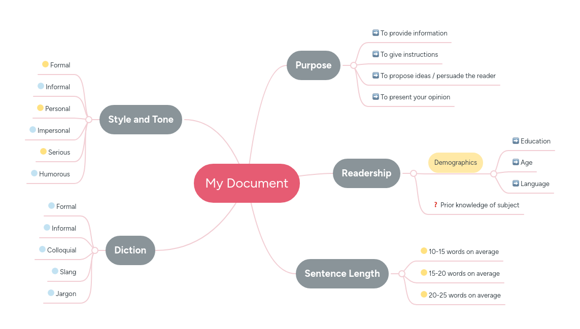My Document | MindMeister Mind map
