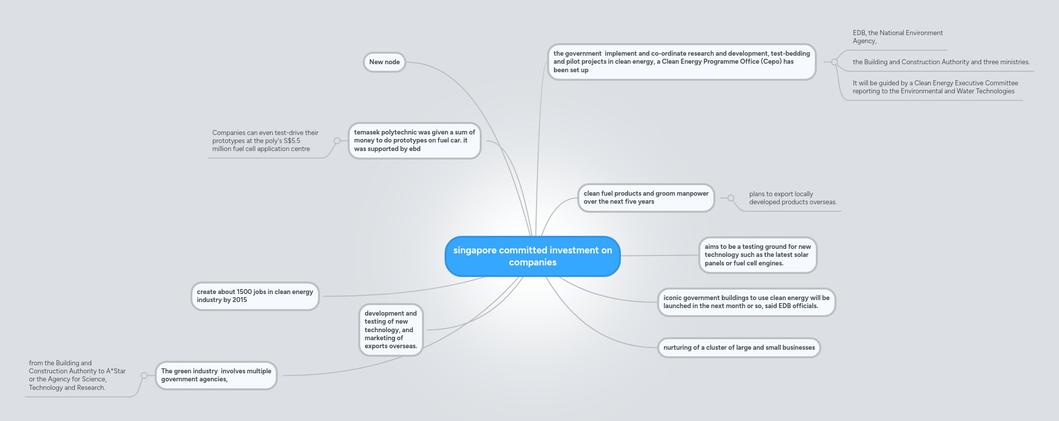 singapore committed investment on companies | MindMeister Mind map