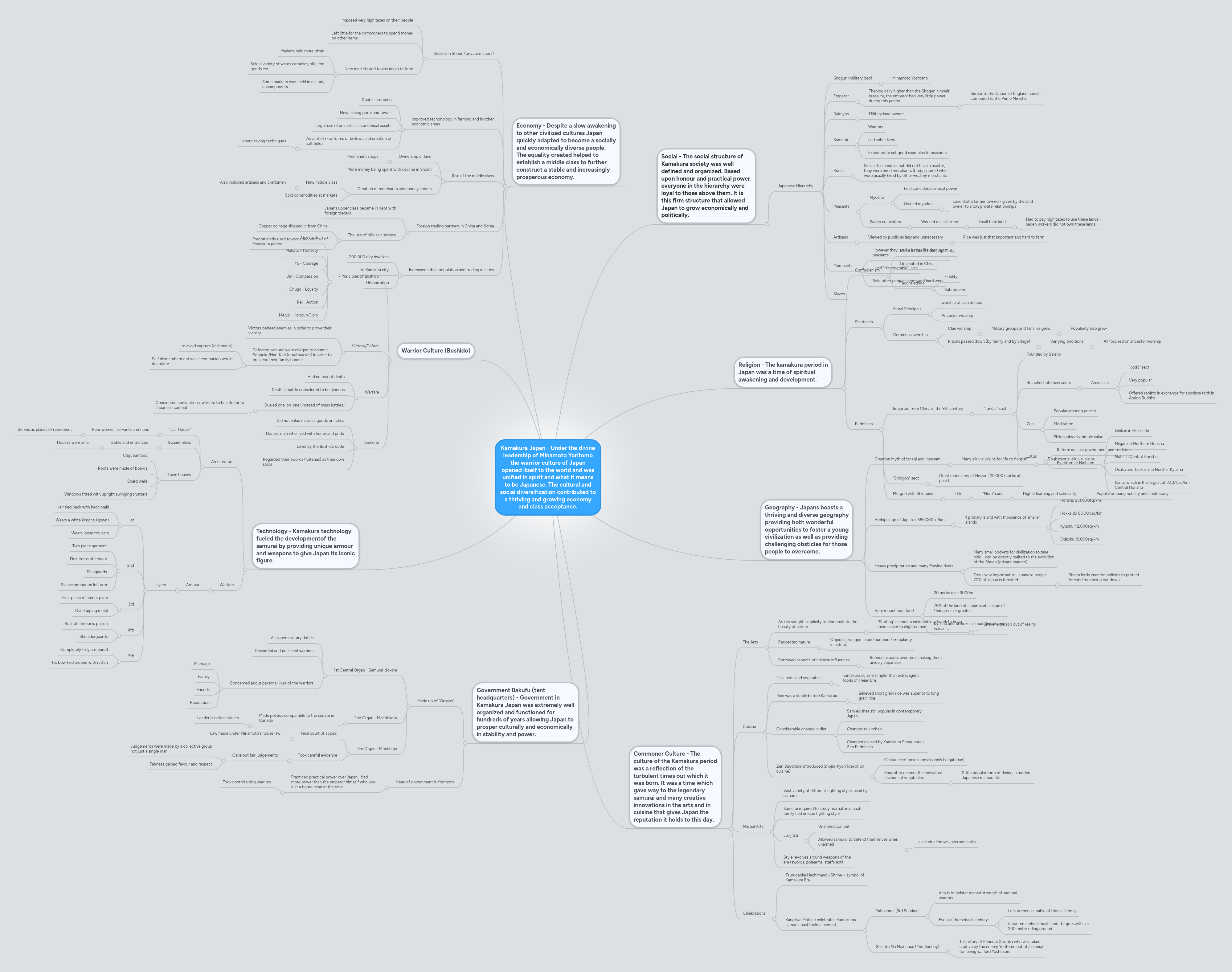 Kamakura Japan - Under the divine leadership of M... | MindMeister Mind Map