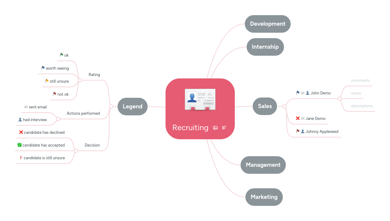 Recruiting | MindMeister Mind map