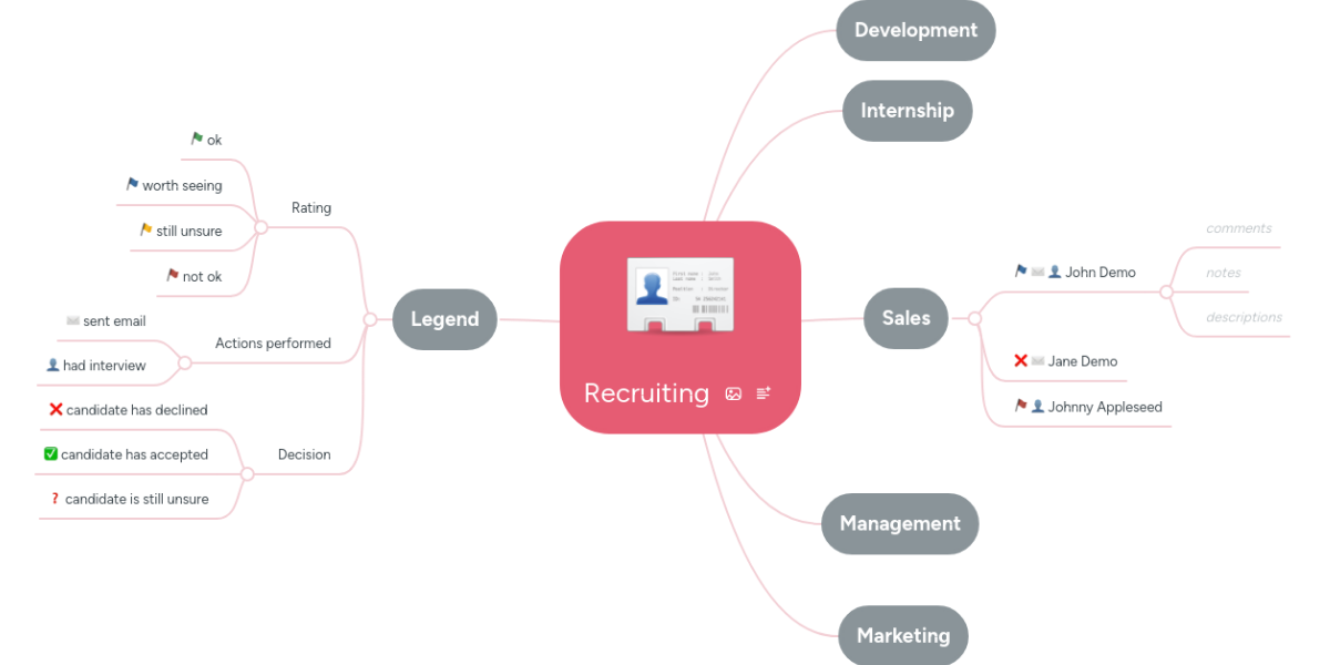 Recruiting | MindMeister Mind Map
