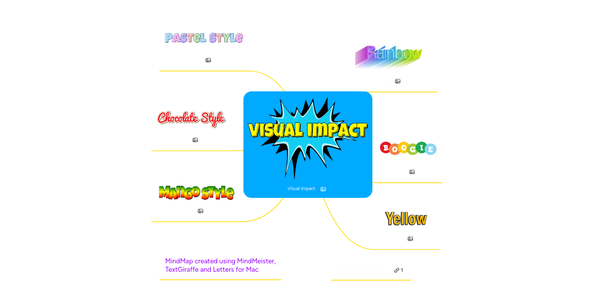 Visual Impact | MindMeister Mind Map