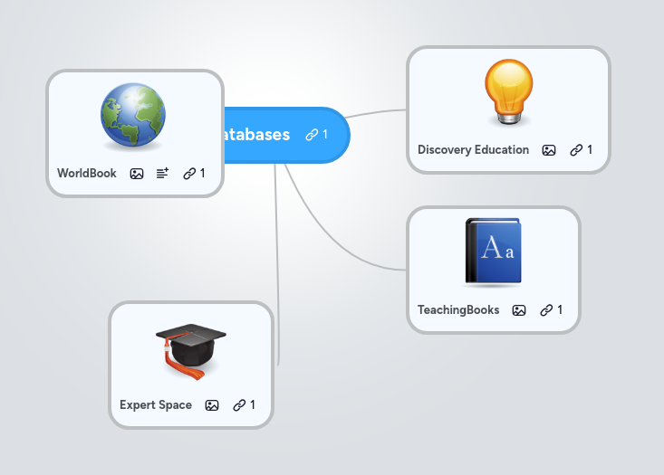 Databases | MindMeister Mind map