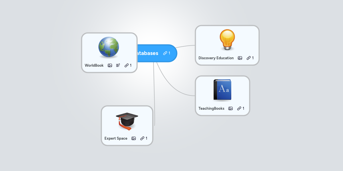 Databases | MindMeister Mind Map