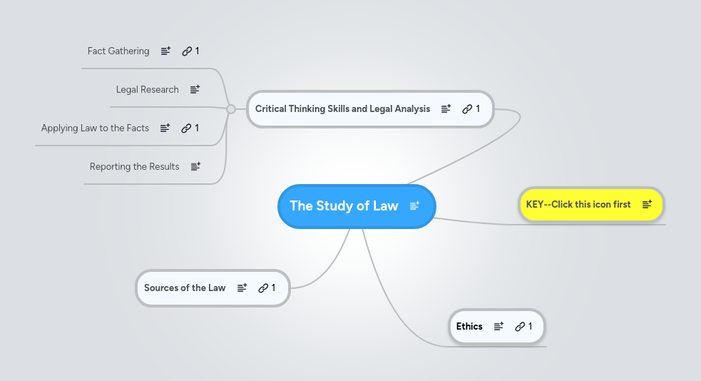 The Study of Law | MindMeister Mind map