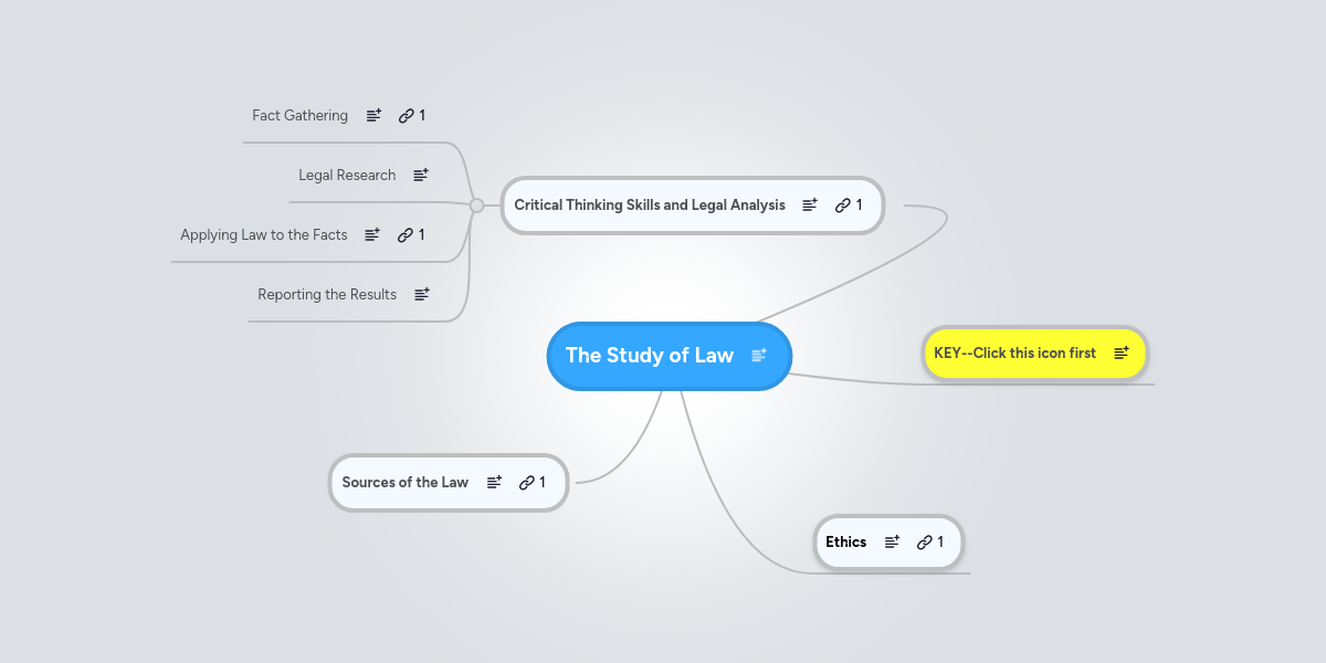 The Study of Law | MindMeister Mind Map