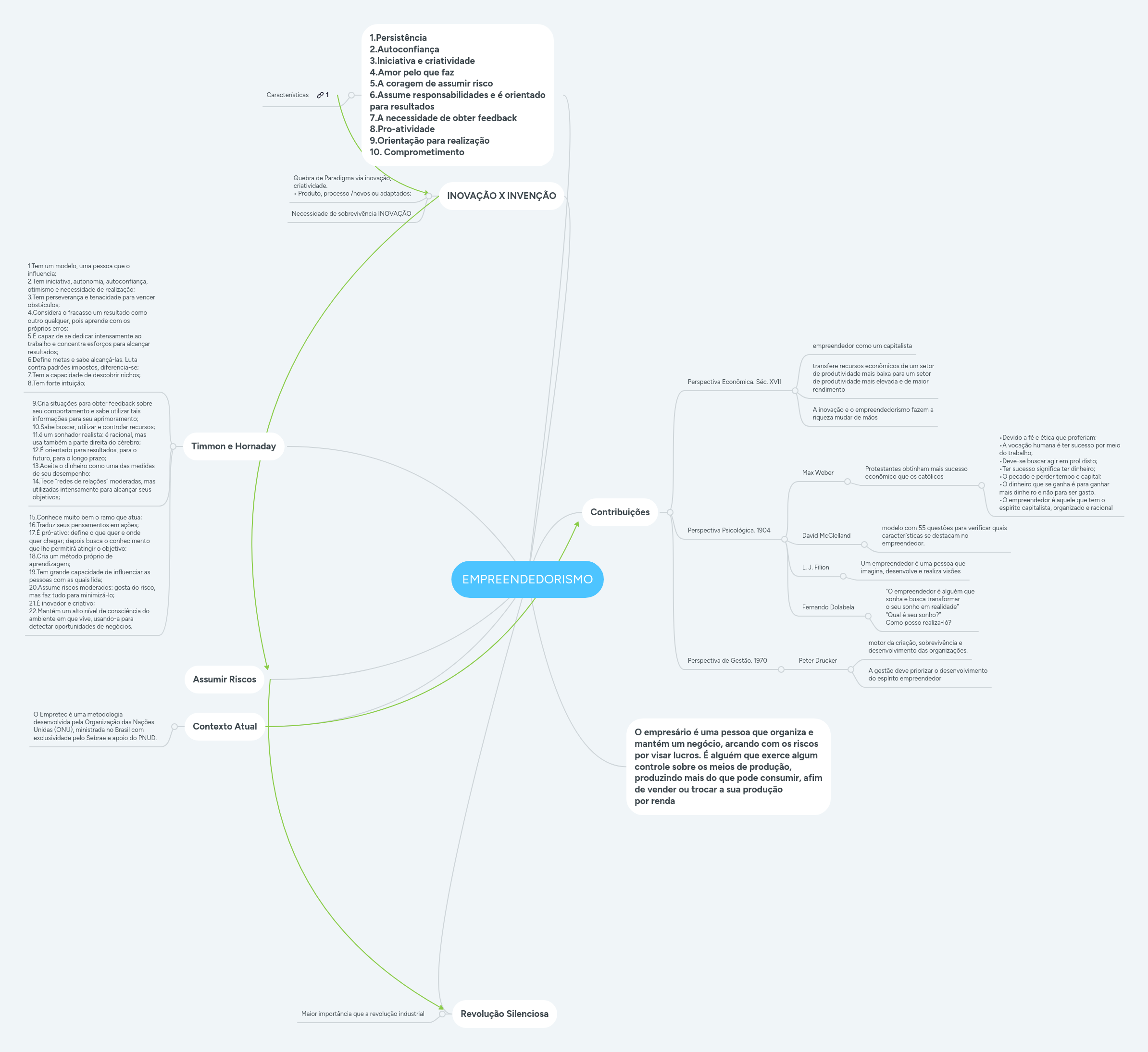 EMPREENDEDORISMO | MindMeister Mapa Mental