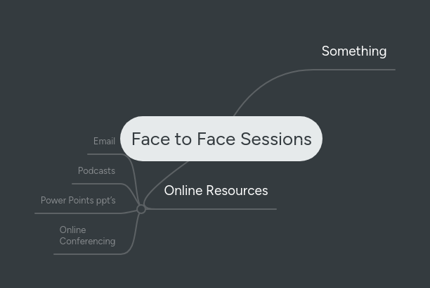 Face to Face Sessions | MindMeister Mind map