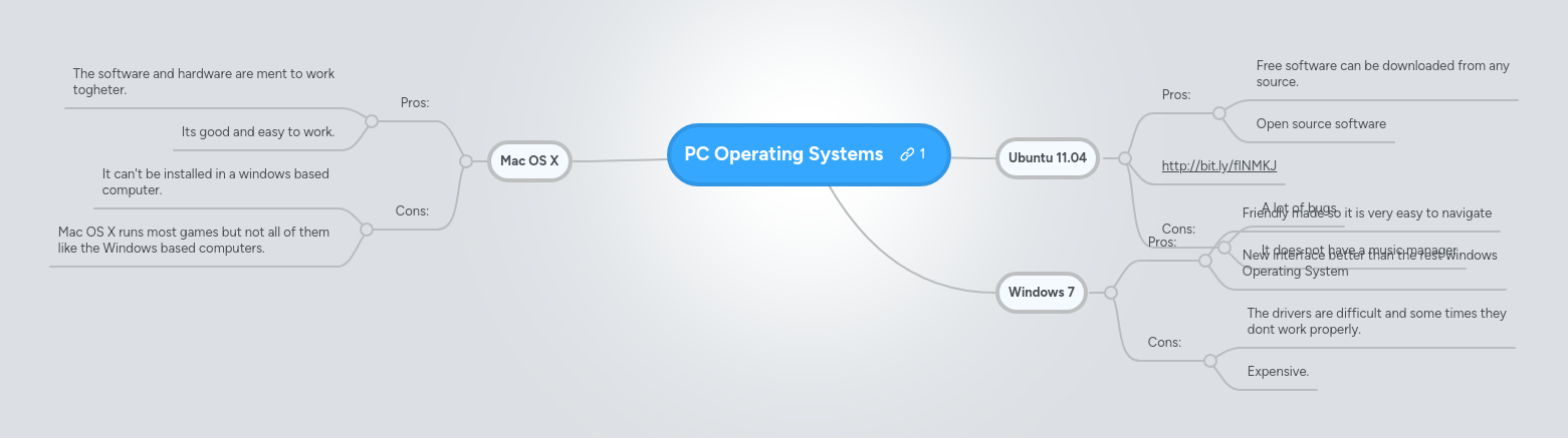 PC Operating Systems | MindMeister Mind map
