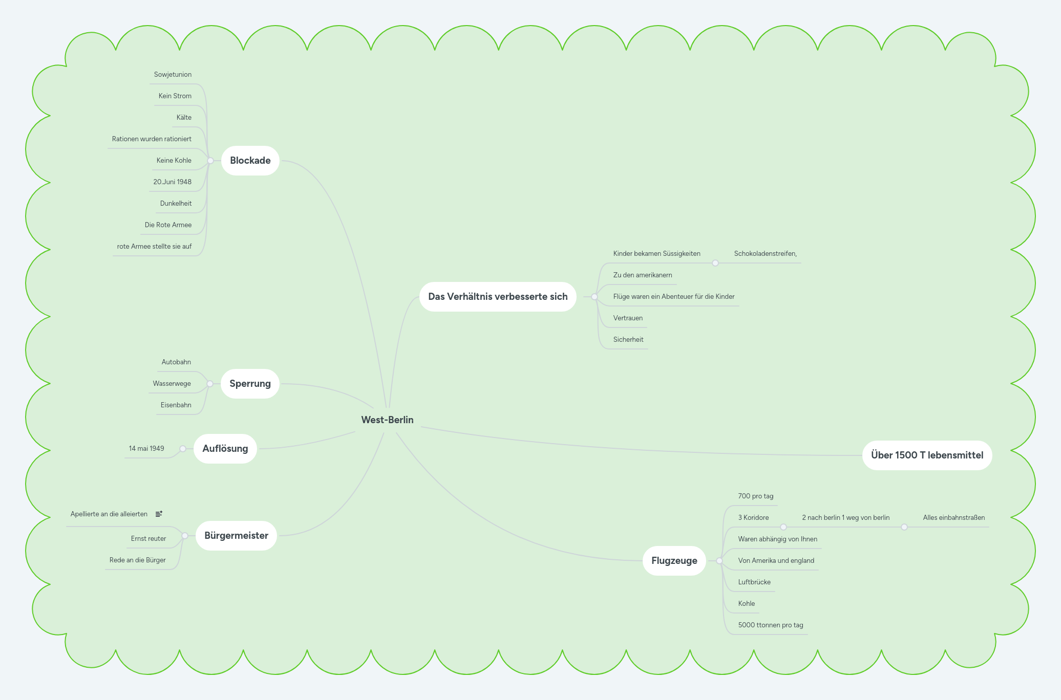 West-Berlin | MindMeister Mindmap