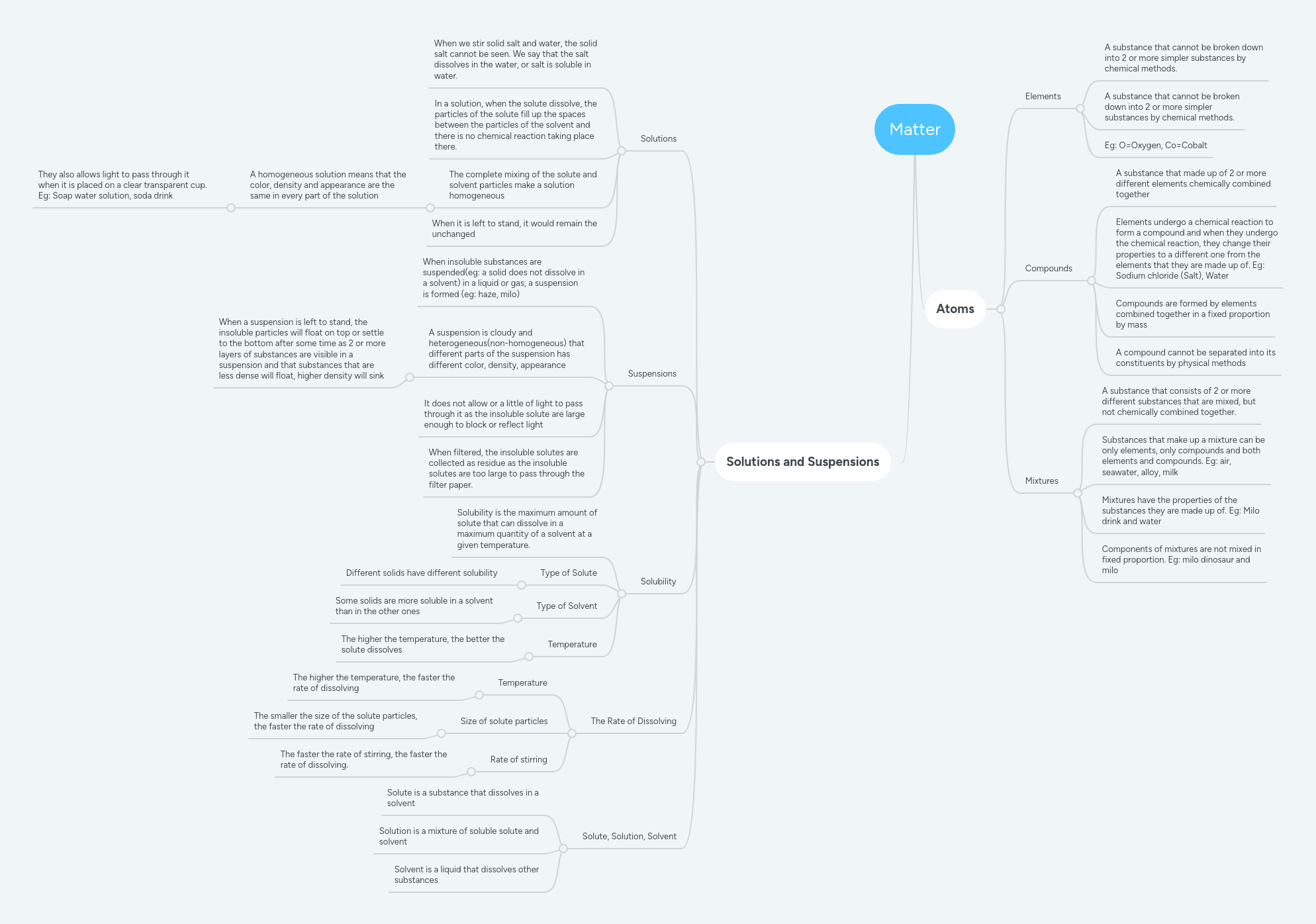 Matter | MindMeister Mind map