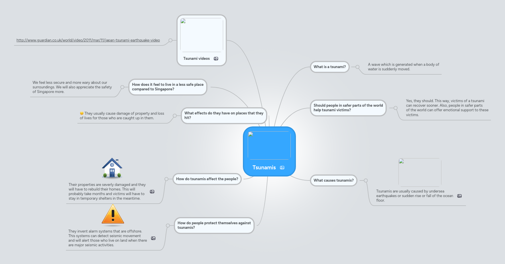 Tsunamis | MindMeister Mind map