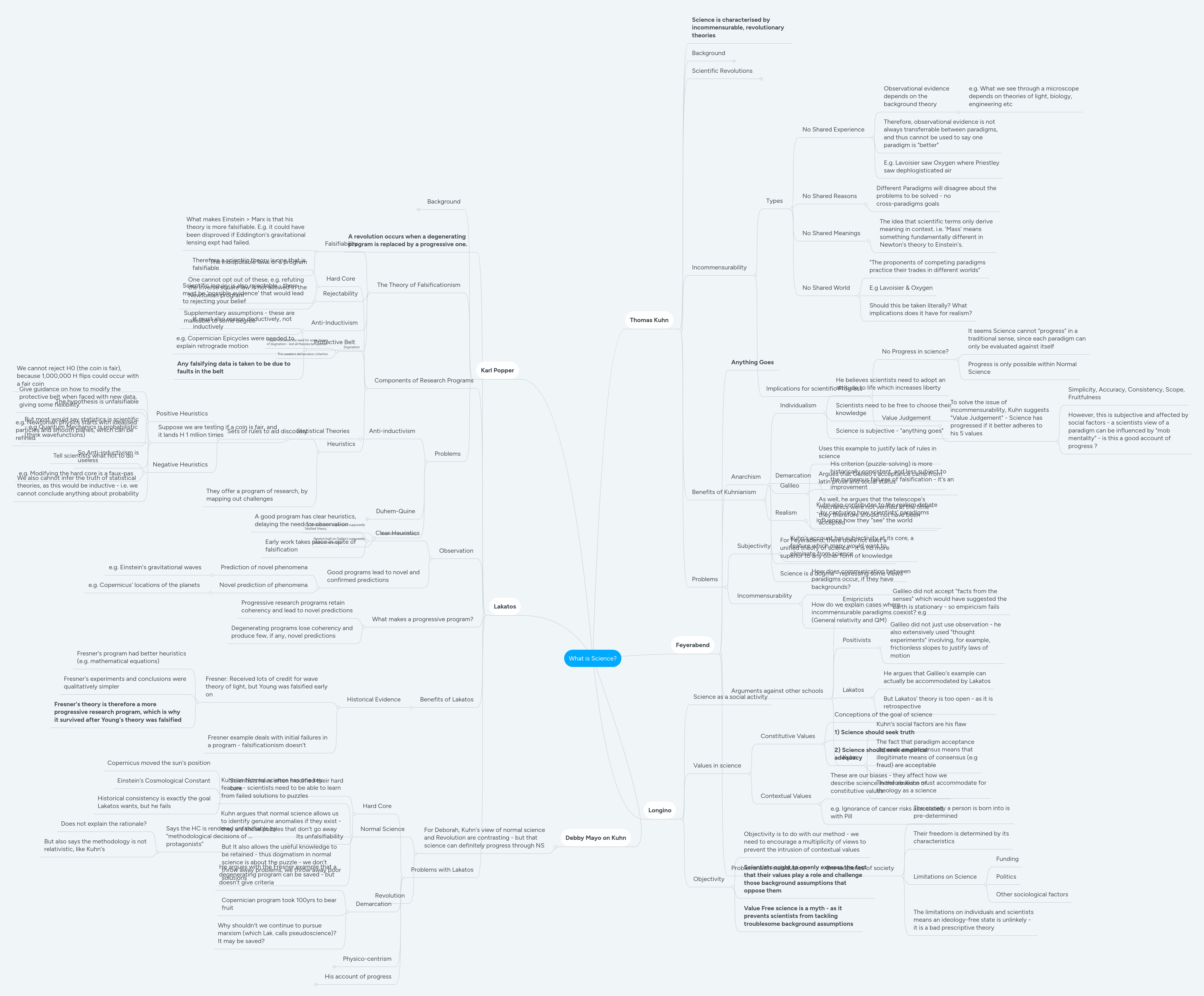 What is Science? | MindMeister Mind Map