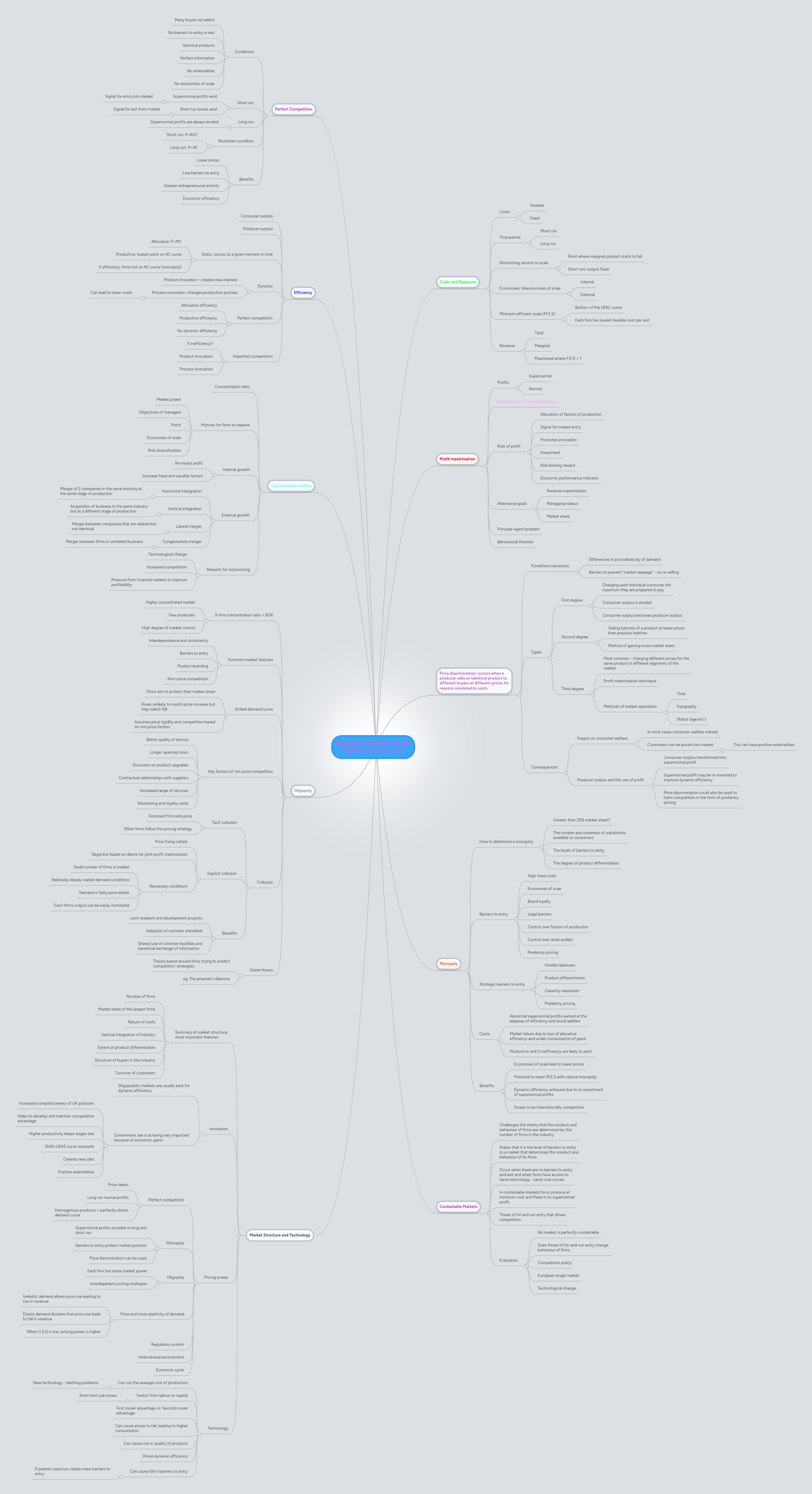 Business Economics and the Distribution of Income | MindMeister Mind map