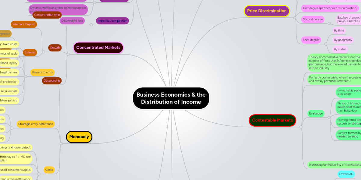 Business Economics & the Distribution of Income | MindMeister Mind Map