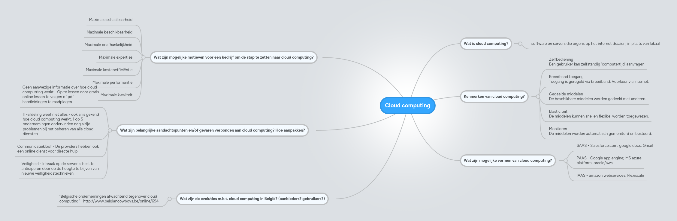 Software De Criação De Mapas Mentais Mapas Mentais Mindmeister