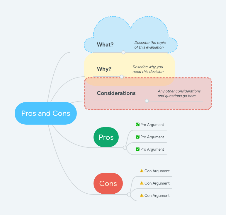 Pros and Cons | MindMeister Mind map