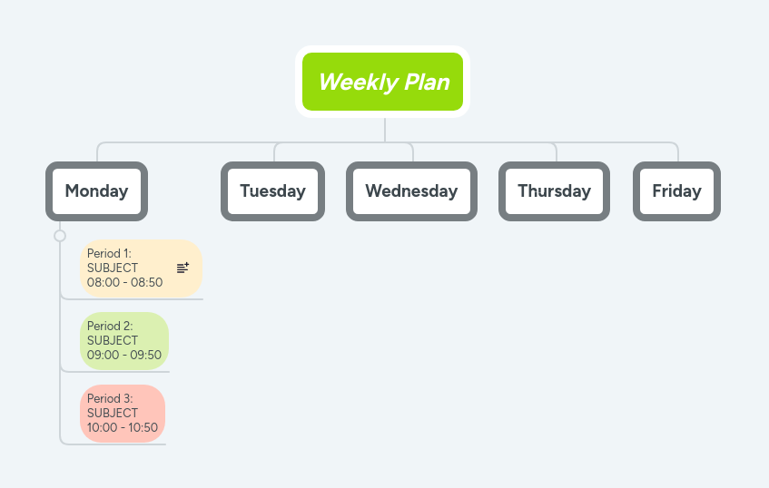 Weekly Plan | MindMeister Mind map