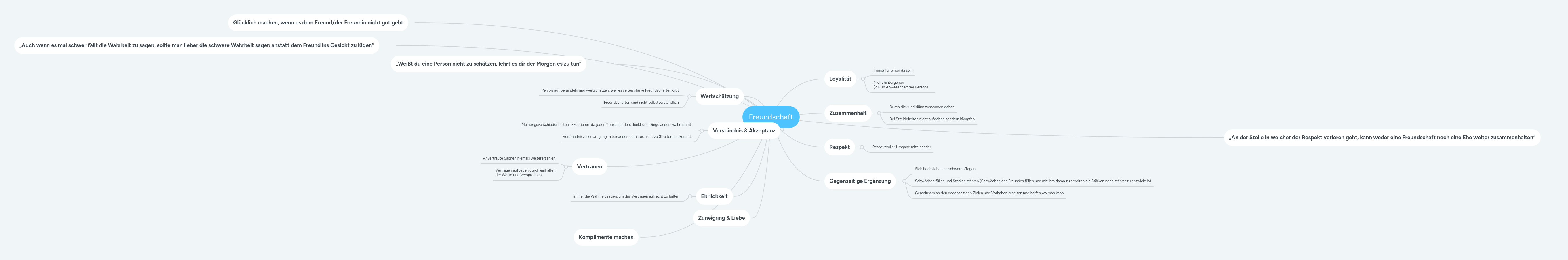 Freundschaft | MindMeister Mindmap