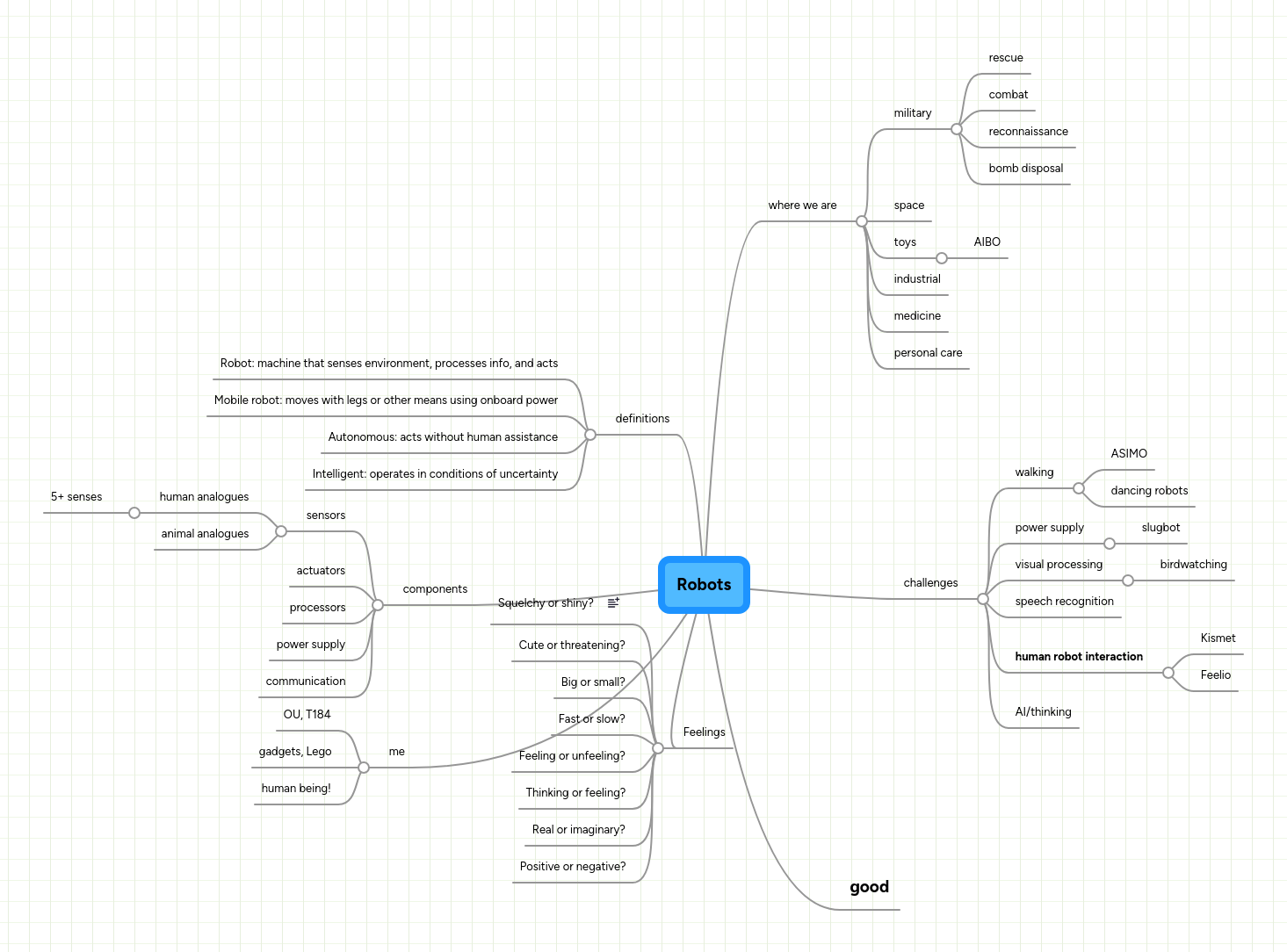 Robots | MindMeister Mind map