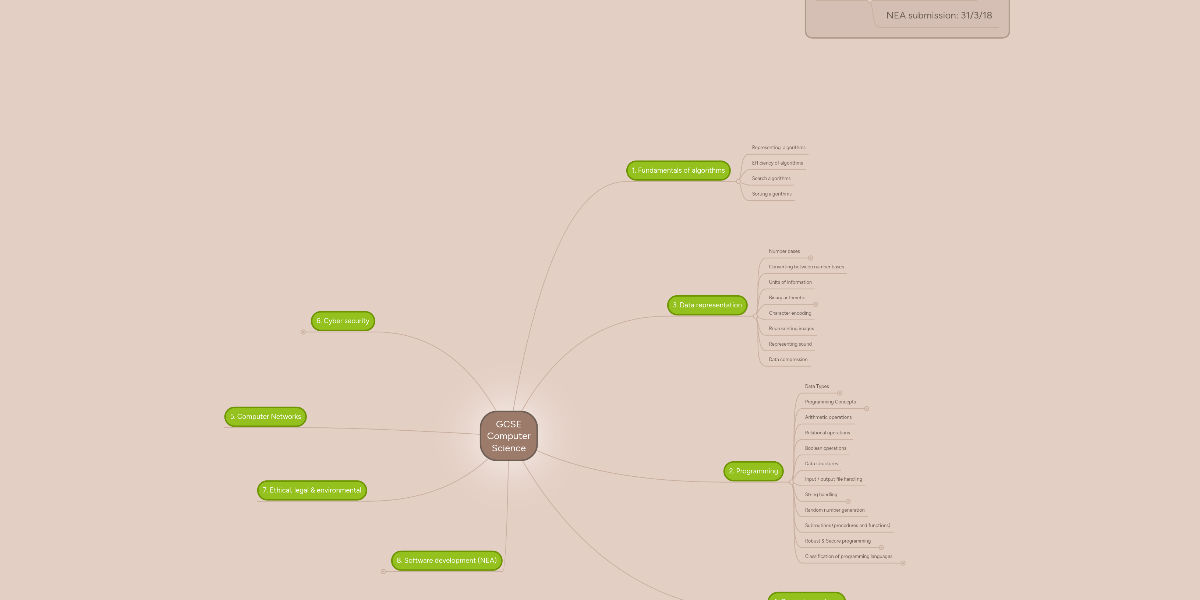 GCSE Computer Science | MindMeister Mind Map