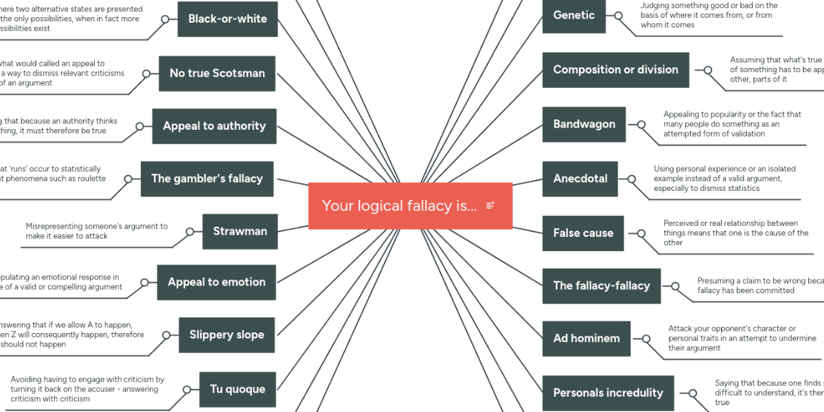 Your logical fallacy is... | MindMeister Mind Map